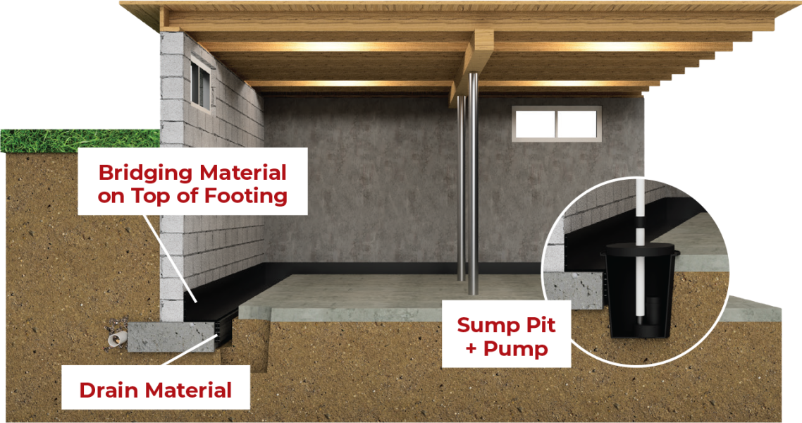 Hydraway Drainage System | Call Now
